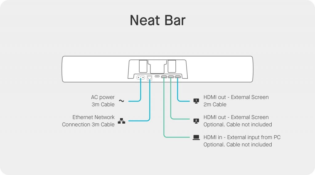 How to set up a Neat Bar - Neat Support
