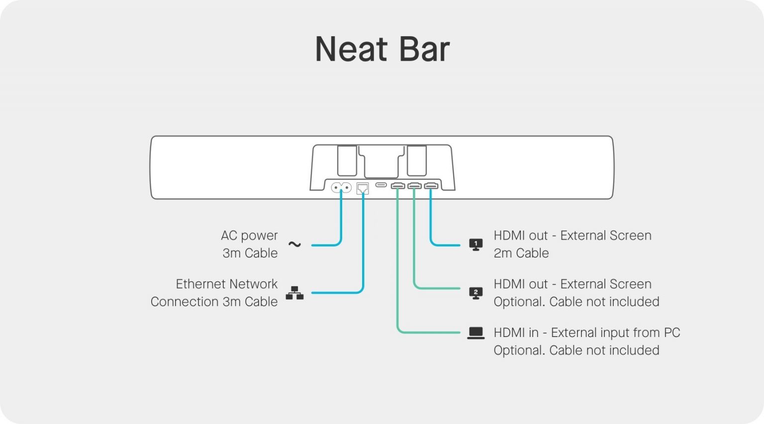 How to set up a Neat Bar - Neat Support
