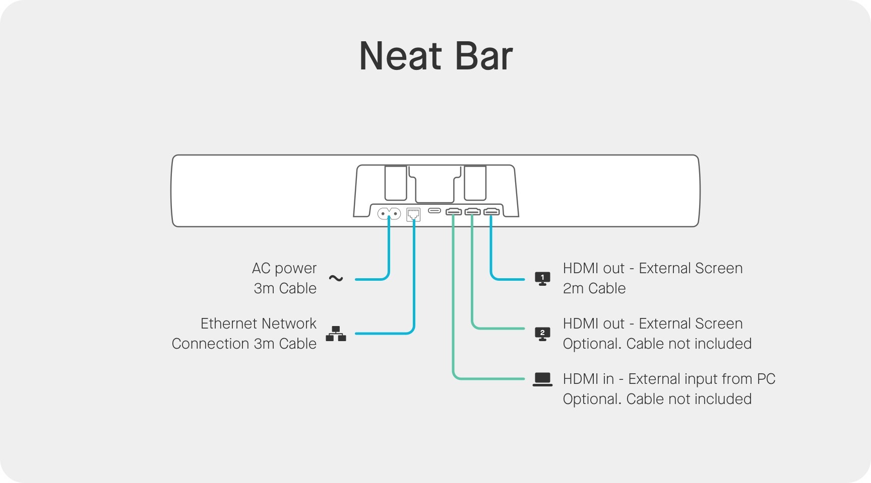 How to set up a Neat Bar - Neat Support