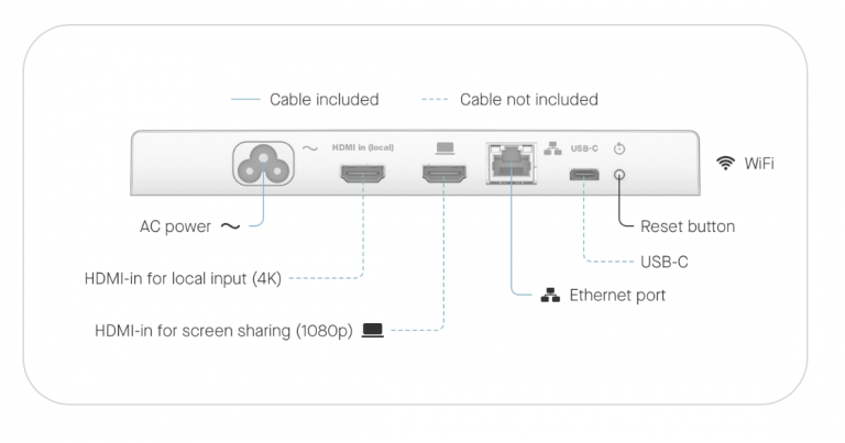 How to Set Up Neat Board - Neat Support
