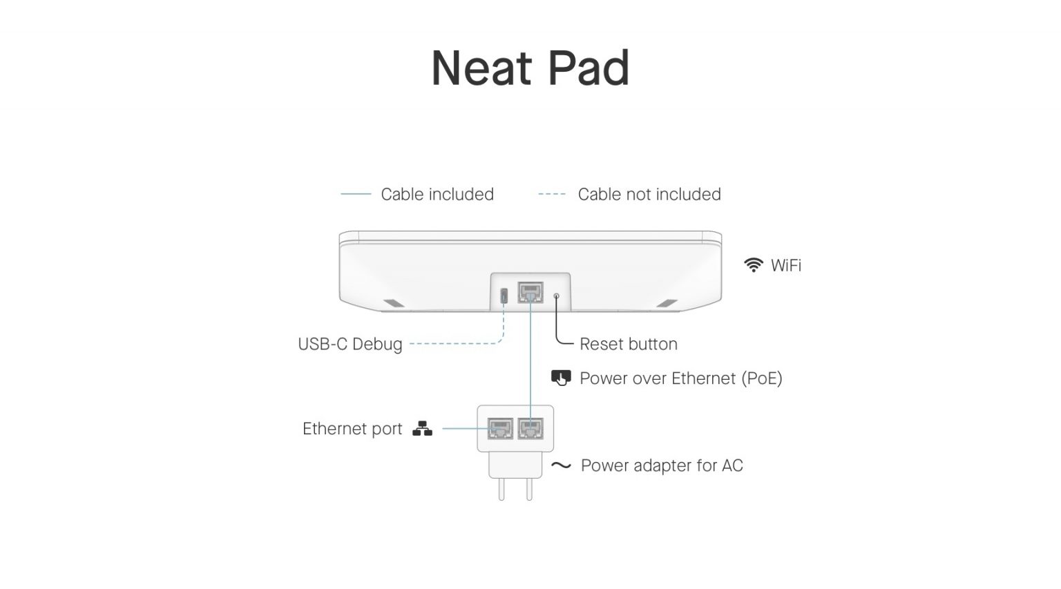 Neat Pad: Power over Ethernet (PoE) requirements - Neat Support