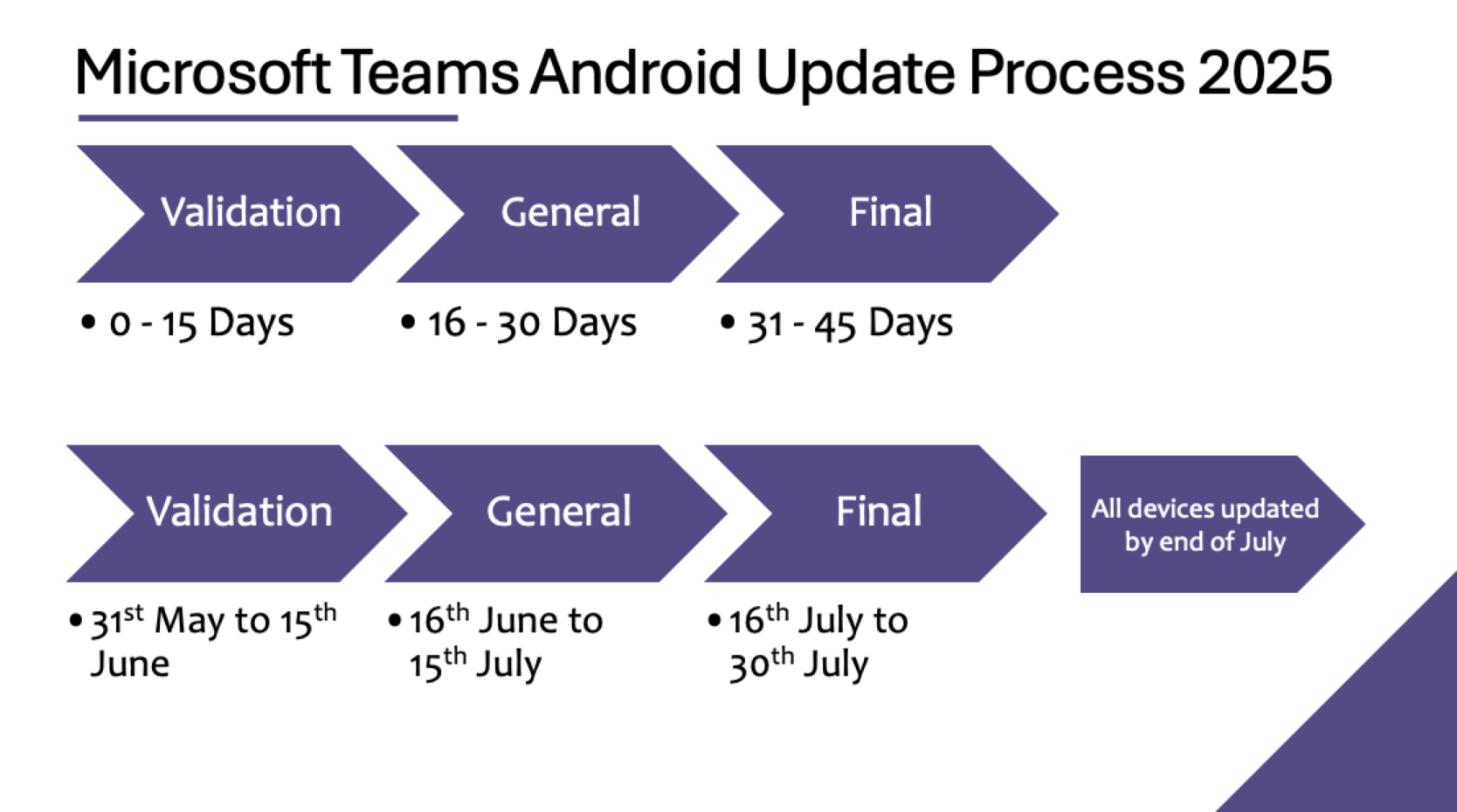 Neat Devices and Microsoft Teams AOSP Device Management Migration - Neat Support