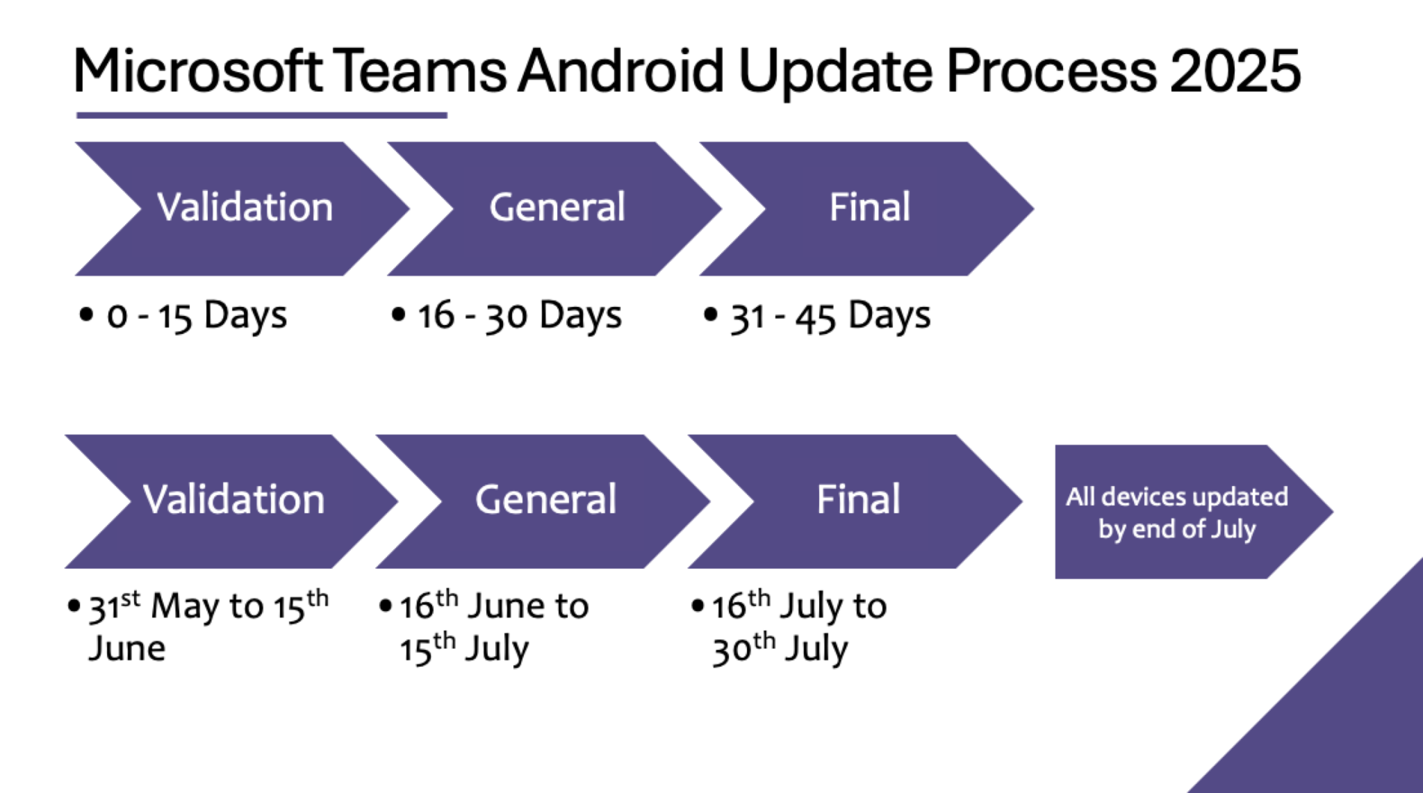 Neat Devices and Microsoft Teams AOSP Device Management Migration - Neat Support