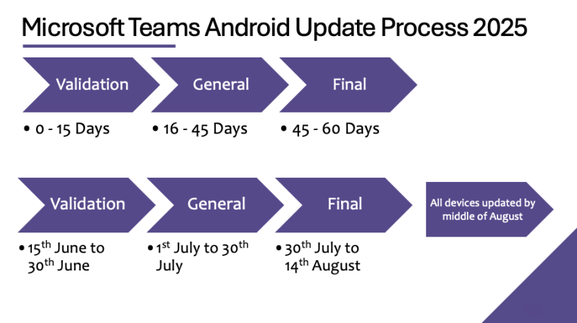 Neat Devices and Microsoft Teams AOSP Device Management Migration - Neat Support