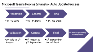 Neat Devices and Microsoft Teams AOSP Device Management Migration ...